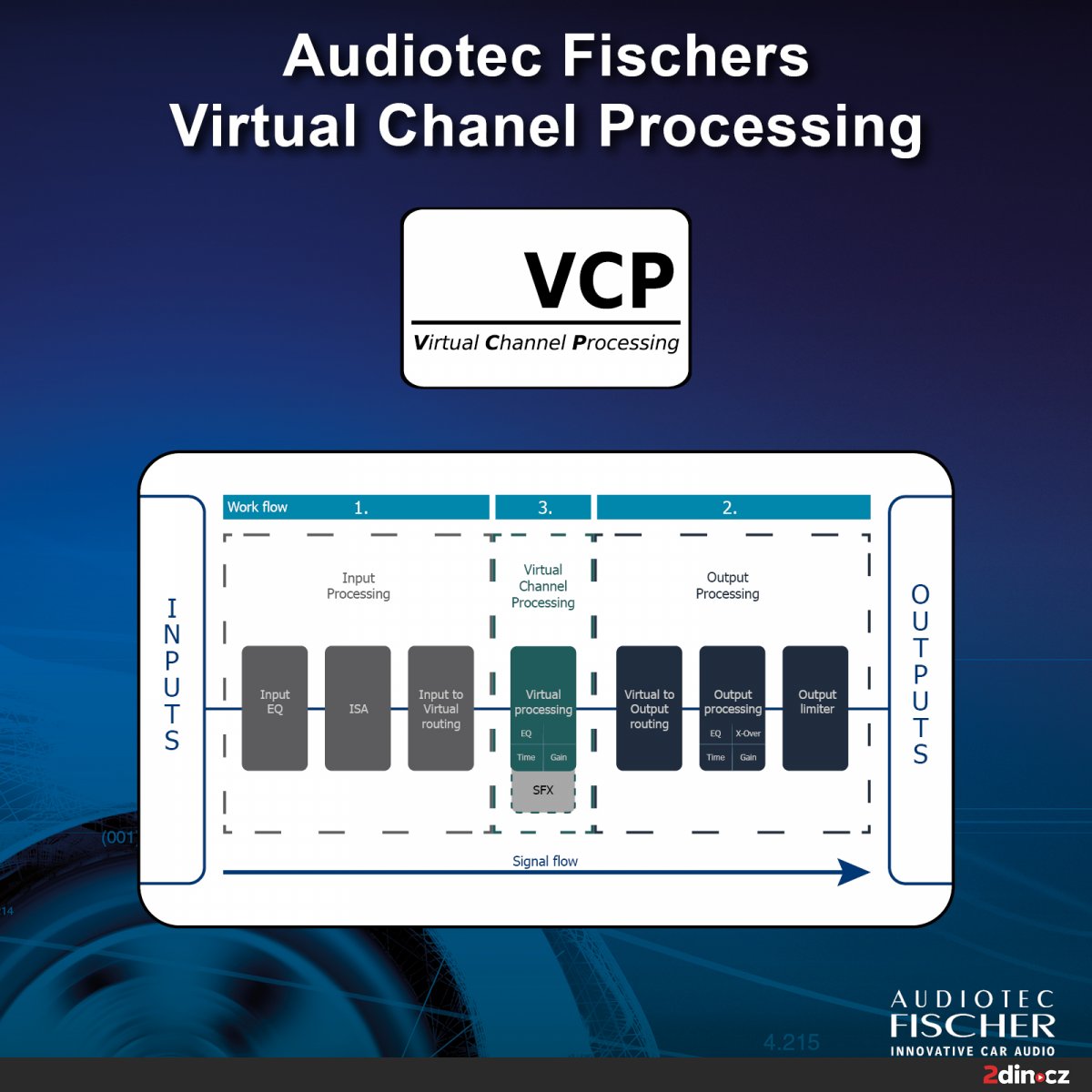 Virtual Channel Processing